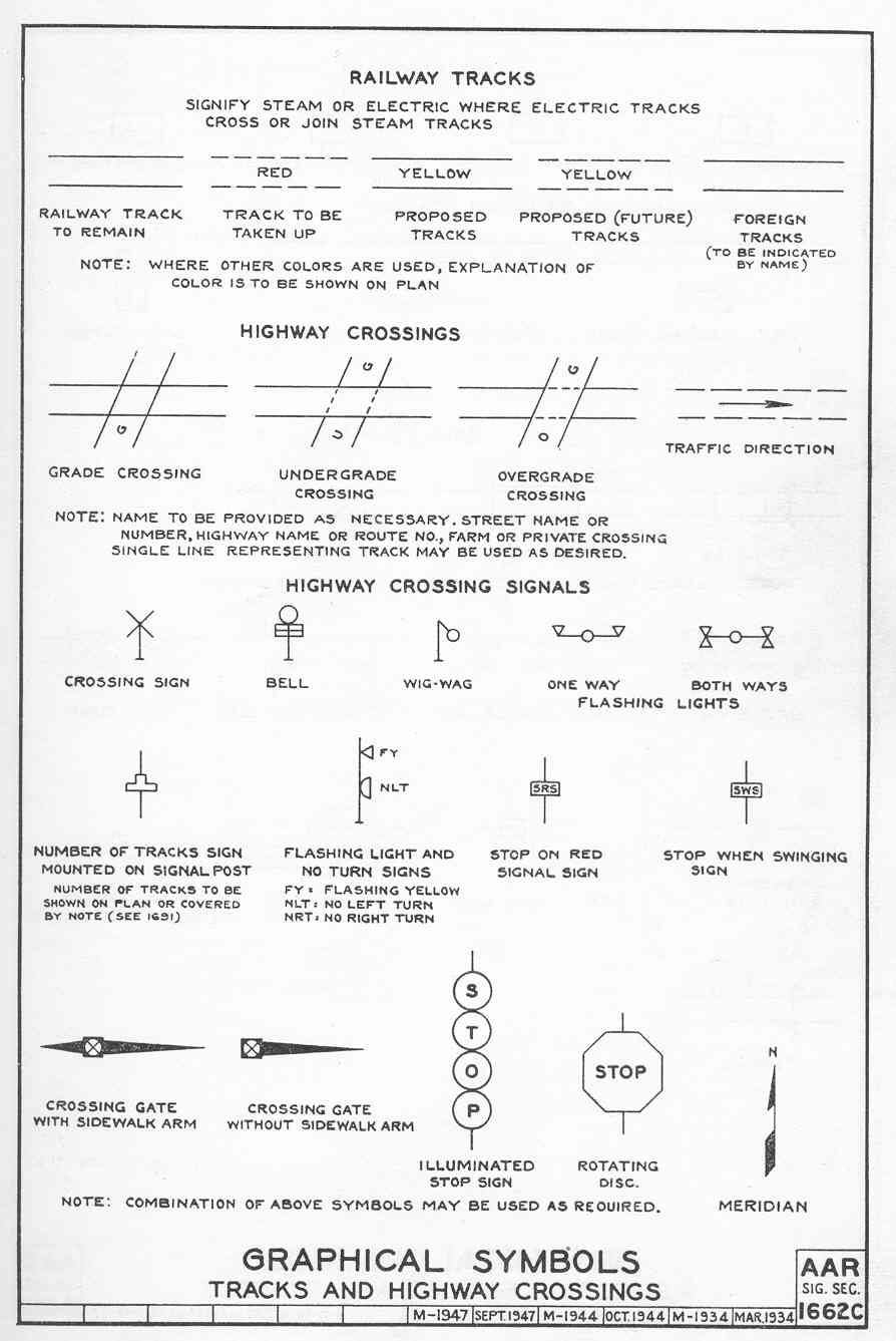 CIRCUIT NOMENCLATURE & SYMBOLS