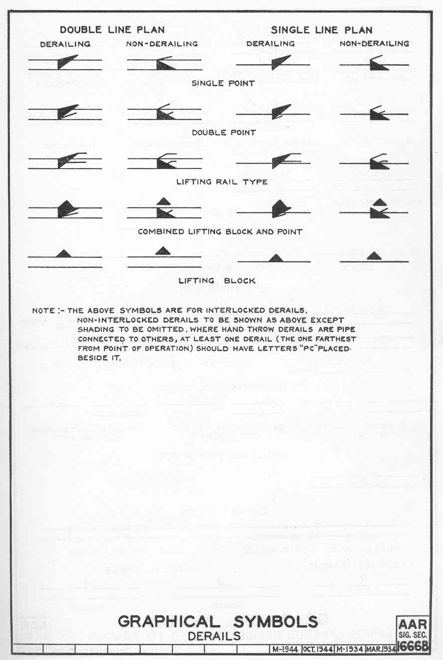 CIRCUIT NOMENCLATURE & SYMBOLS