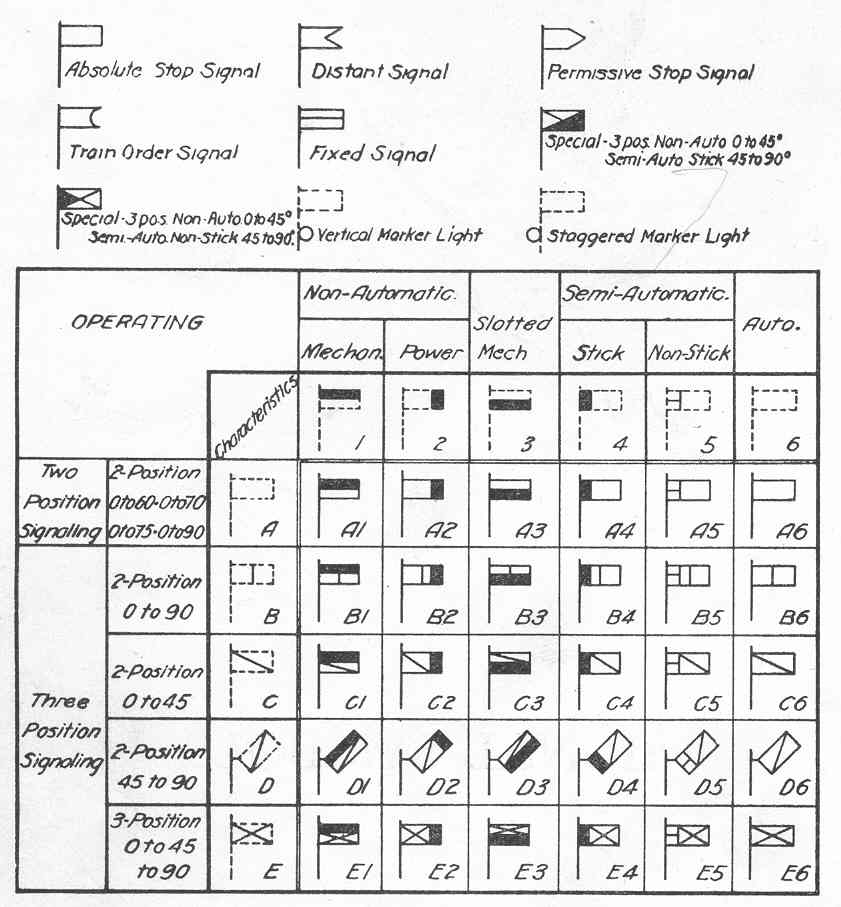 CIRCUIT NOMENCLATURE & SYMBOLS