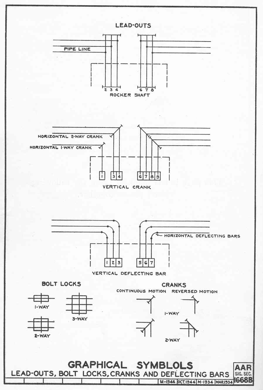 CIRCUIT NOMENCLATURE & SYMBOLS