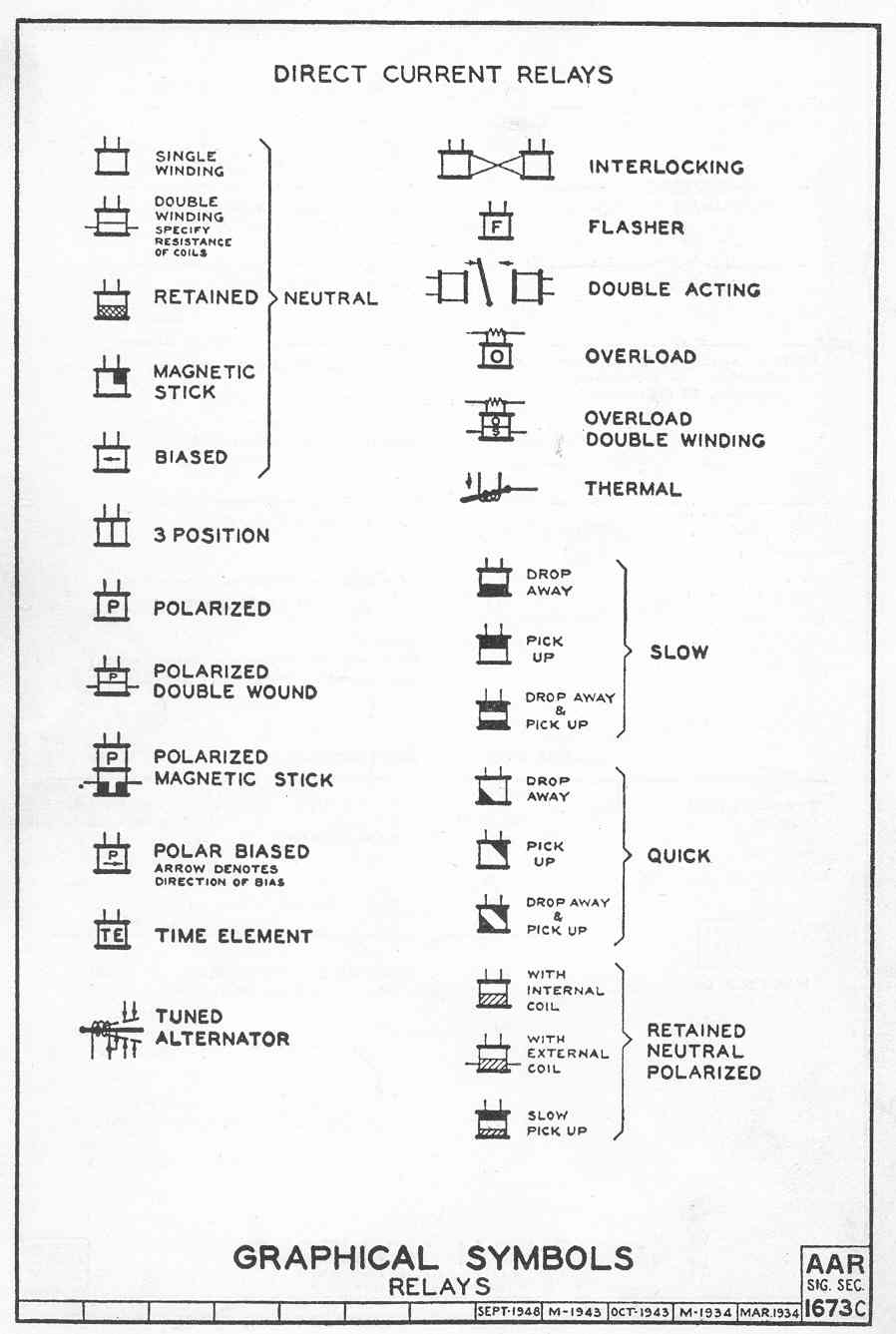 CIRCUIT NOMENCLATURE & SYMBOLS