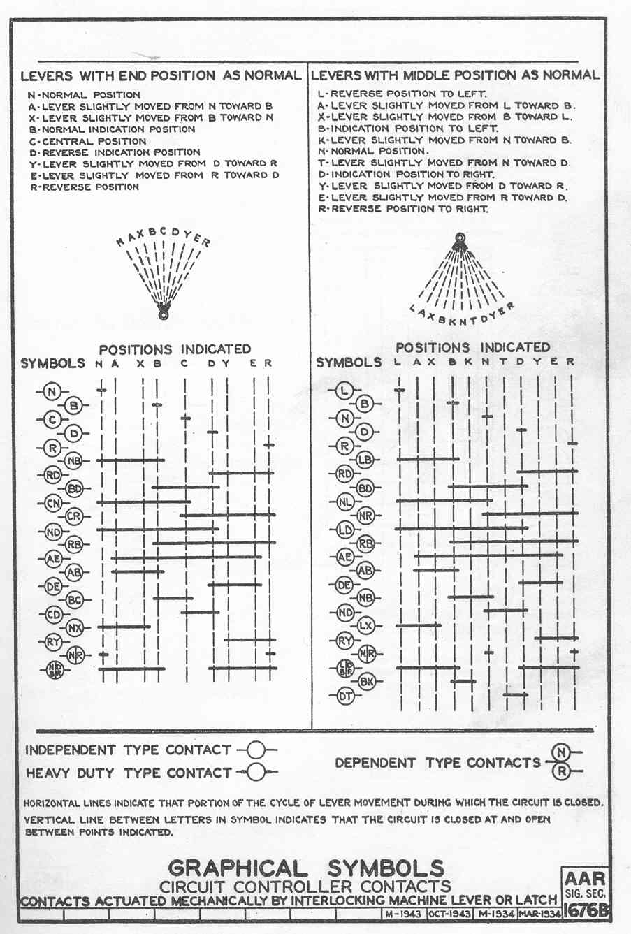 CIRCUIT NOMENCLATURE & SYMBOLS