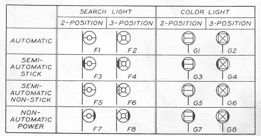 CIRCUIT NOMENCLATURE & SYMBOLS