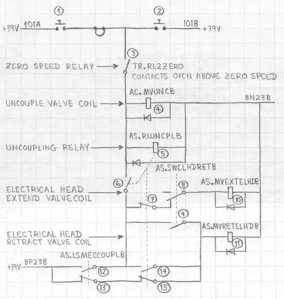 LRV - Chapter15 - Couplers