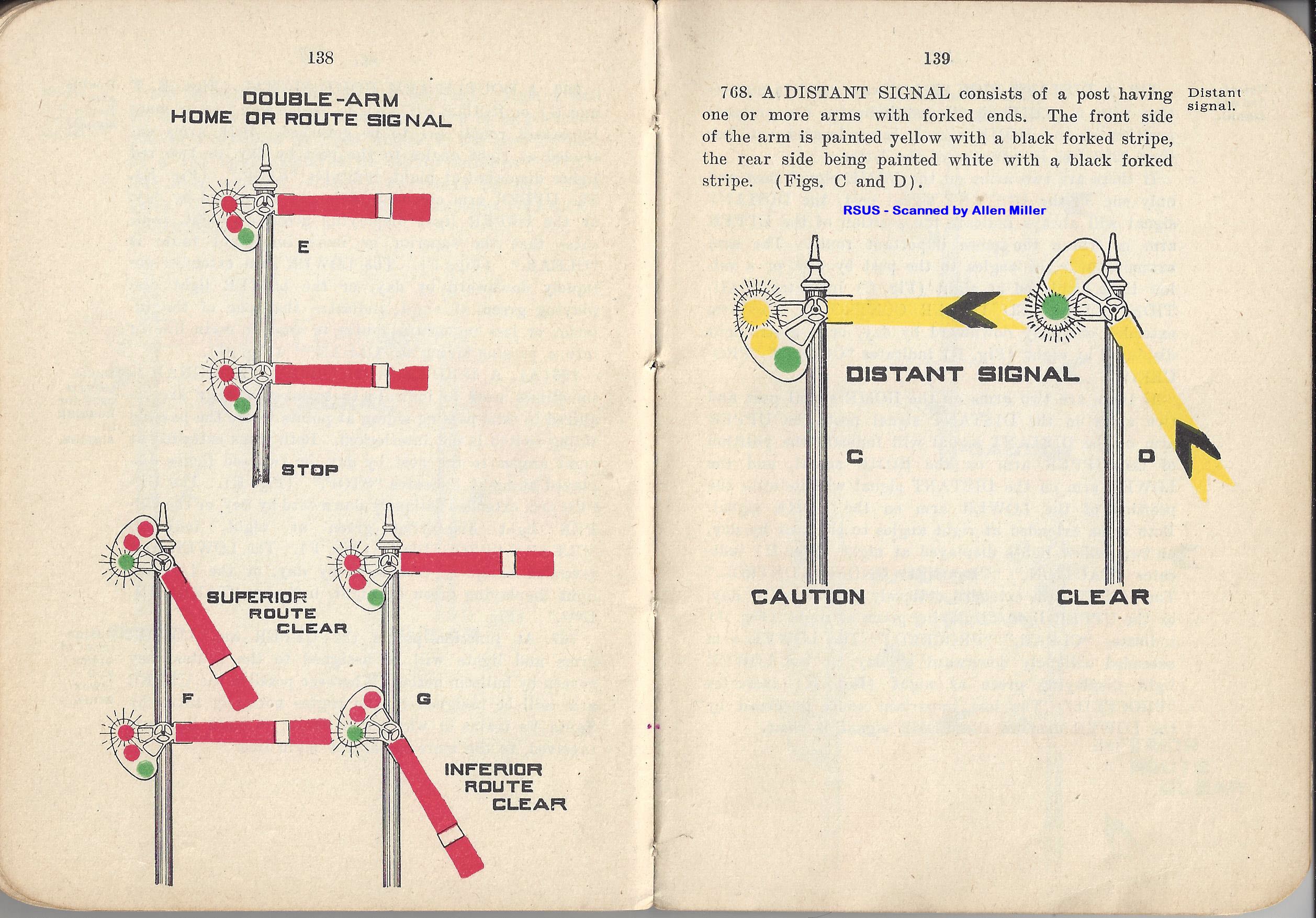 Atchison, Topeka & Santa Fe Rwy Signal Aspects 1909