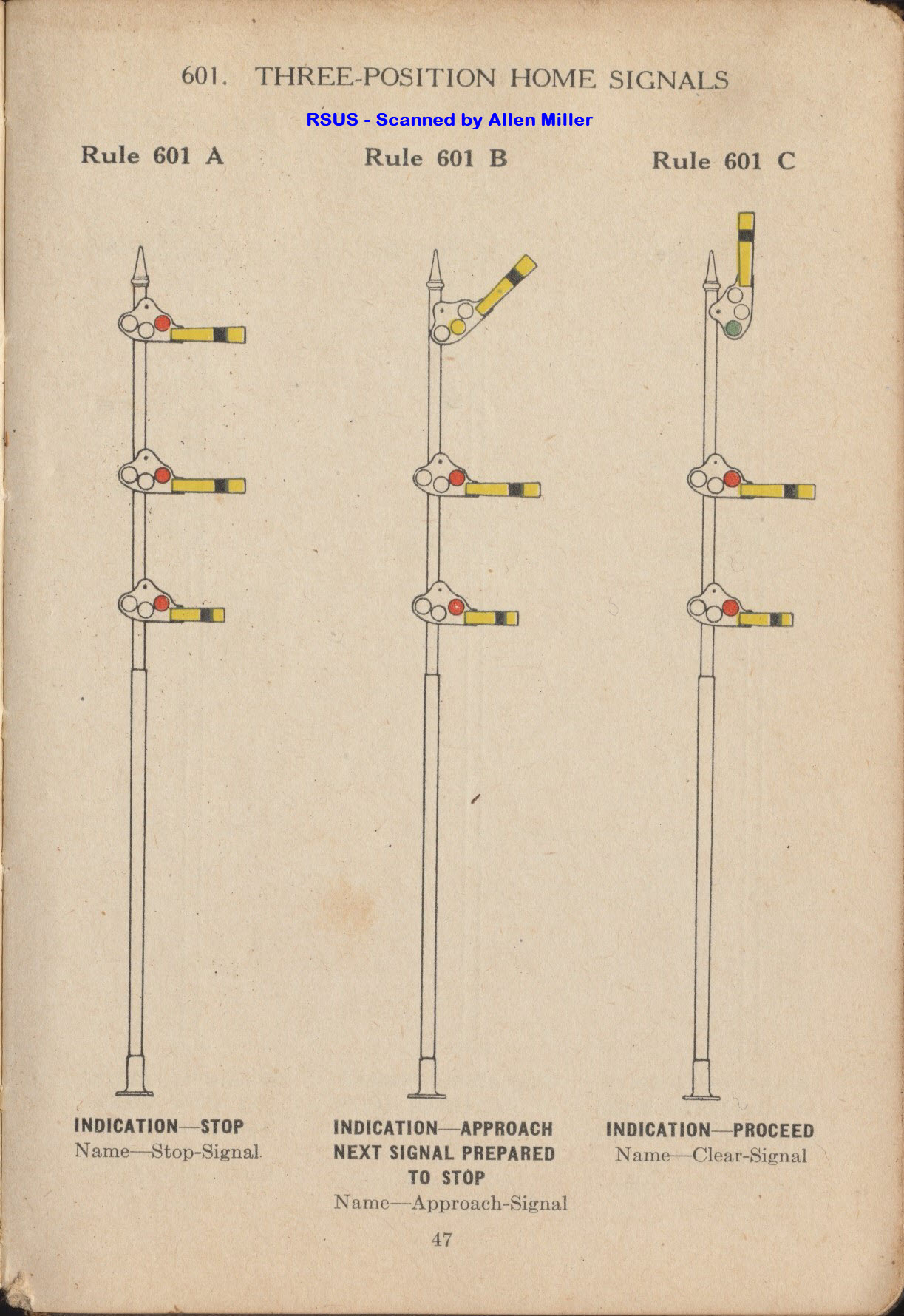 Kansas City TErminal Rwy Signal Aspects 1917