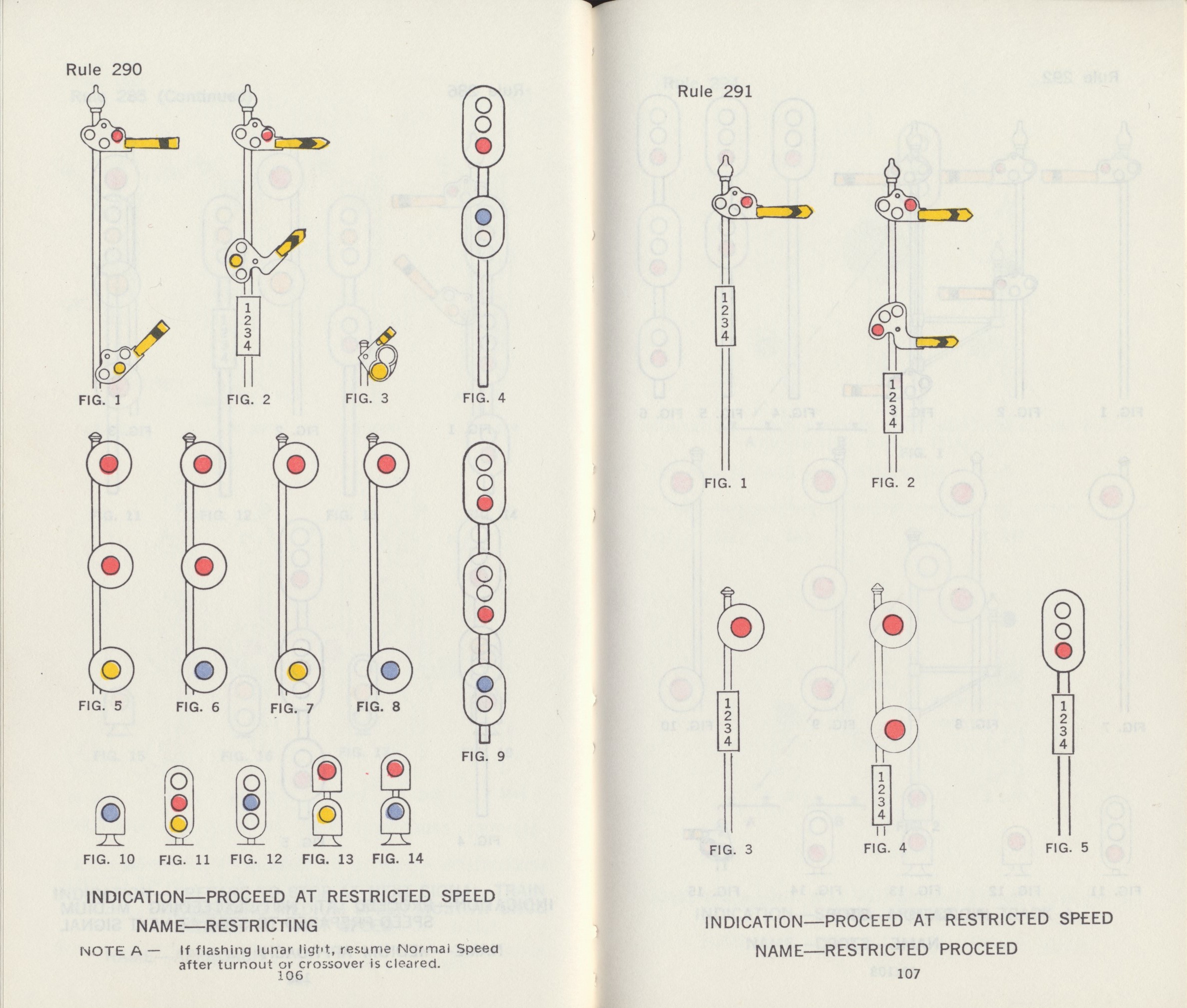 Louisville & Nashville RR Signal Aspects 1974