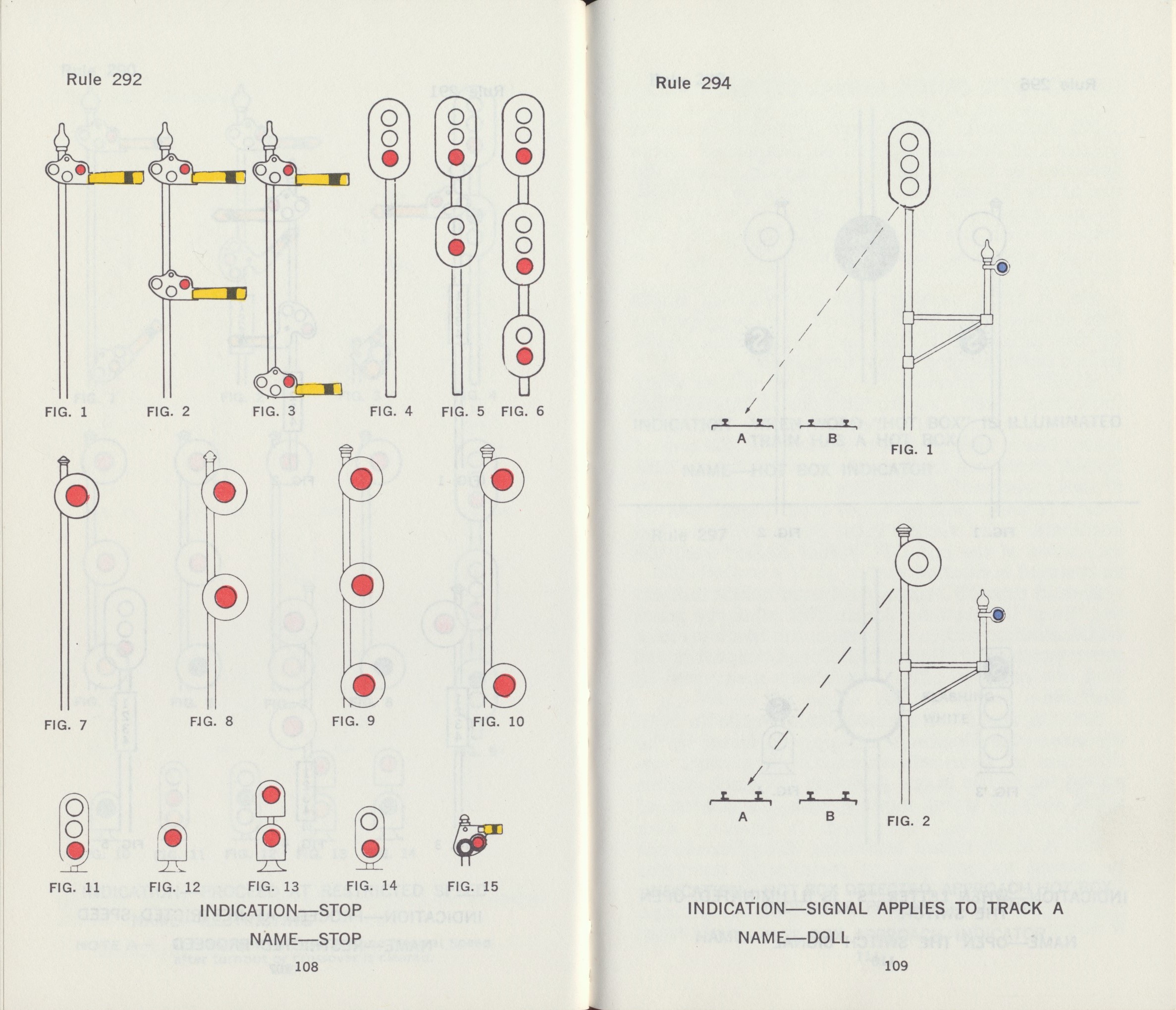 Louisville & Nashville RR Signal Aspects 1974