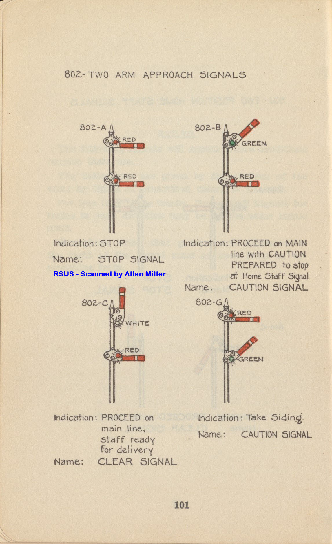 Milwaukee Road RR Signal Aspects 1917