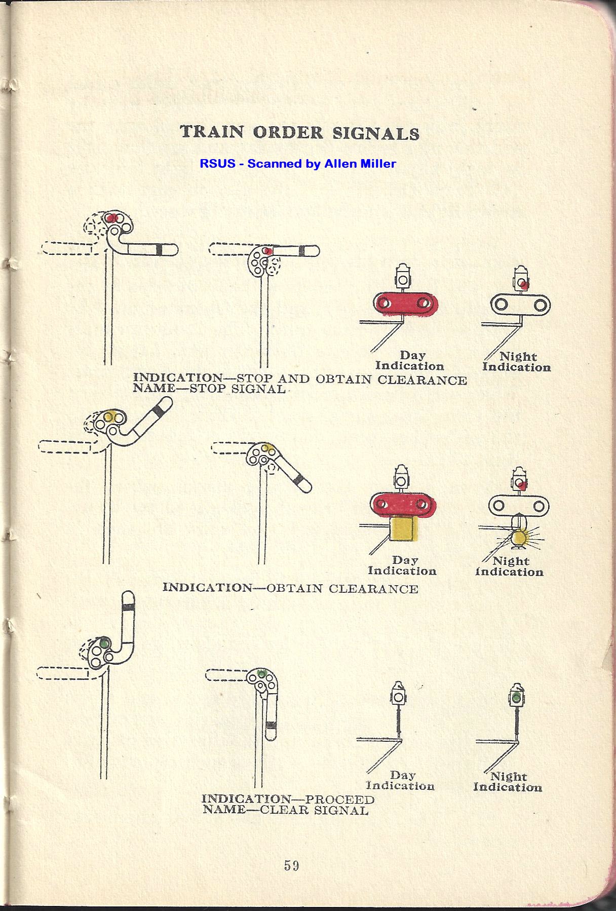 Chicago, Rock Island & Pacific Rwy Signal Aspects 1921