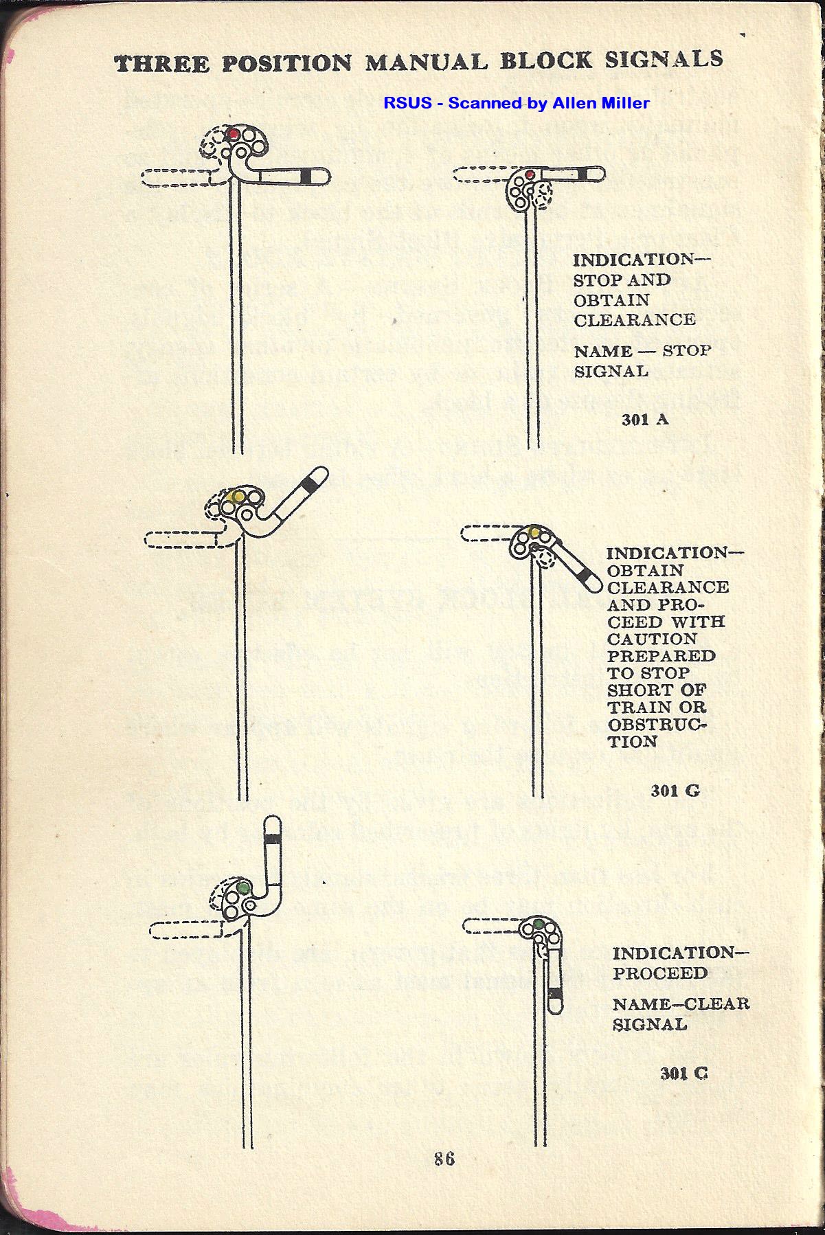 Chicago, Rock Island & Pacific Rwy Signal Aspects 1921