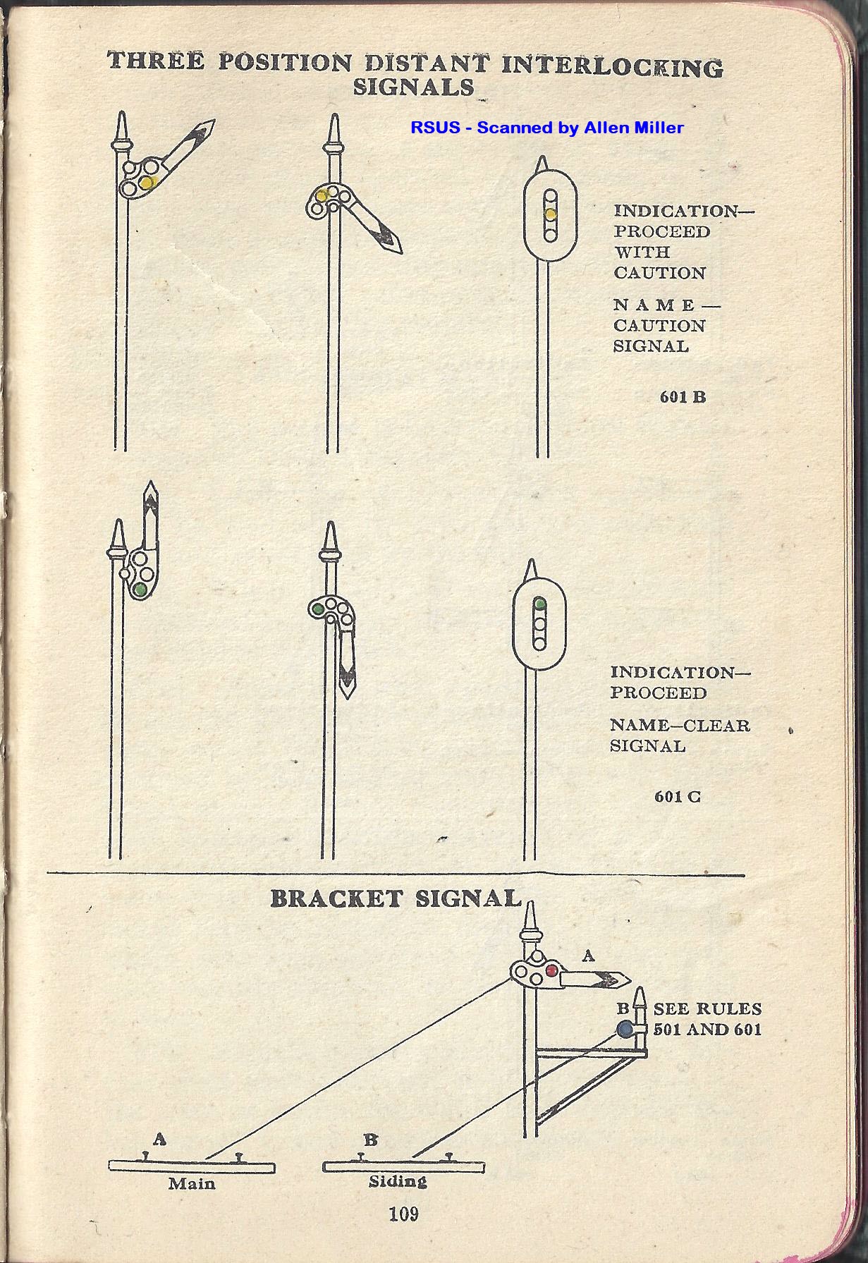 Chicago, Rock Island & Pacific Rwy Signal Aspects 1921
