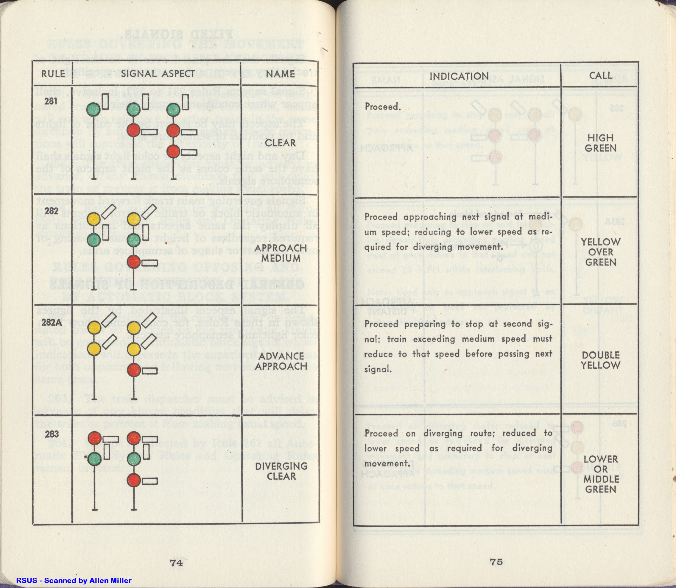 Wabash RR Signal Aspects 1958