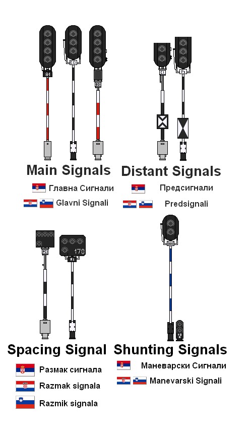 Yugoslavian RR Signal Guide