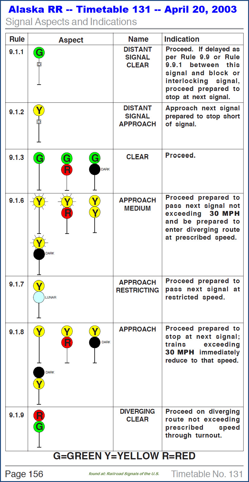 Alaska RR Signal Aspects, April 20th, 2003