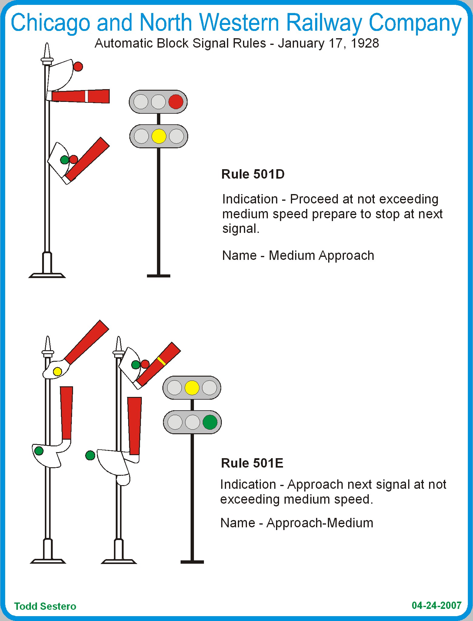 CNW Rwy Signal Aspects 1929