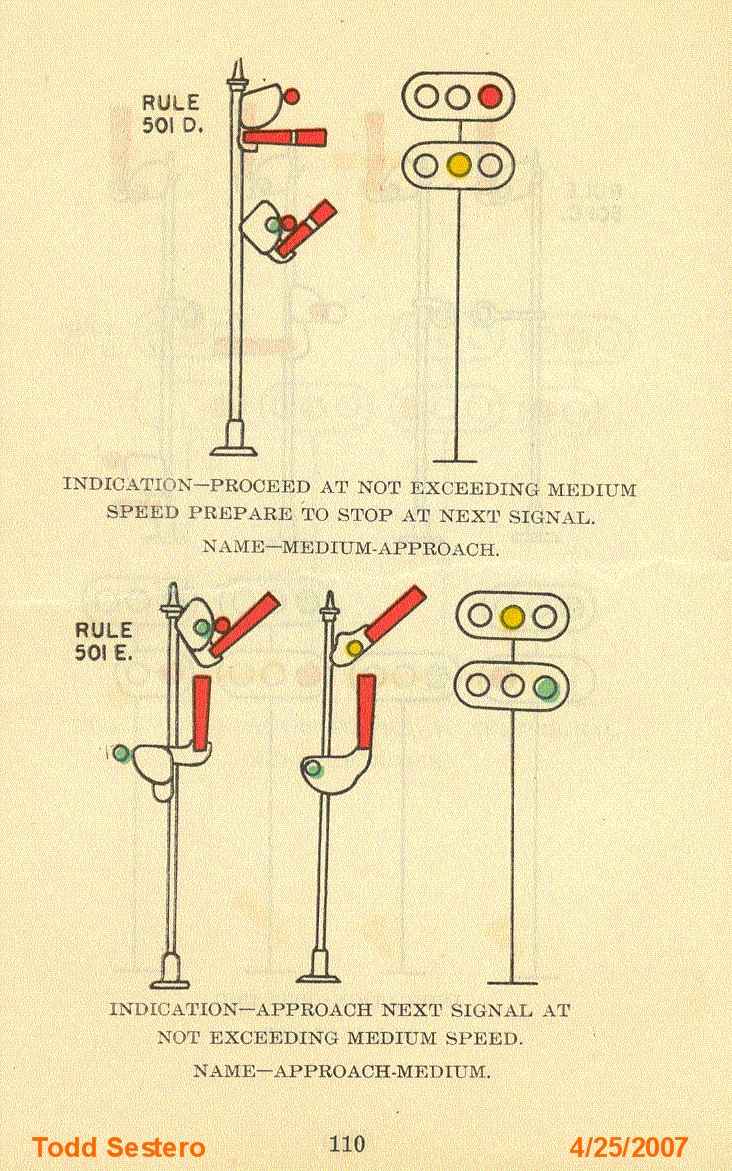 CNW Rwy Signal Aspects 1929