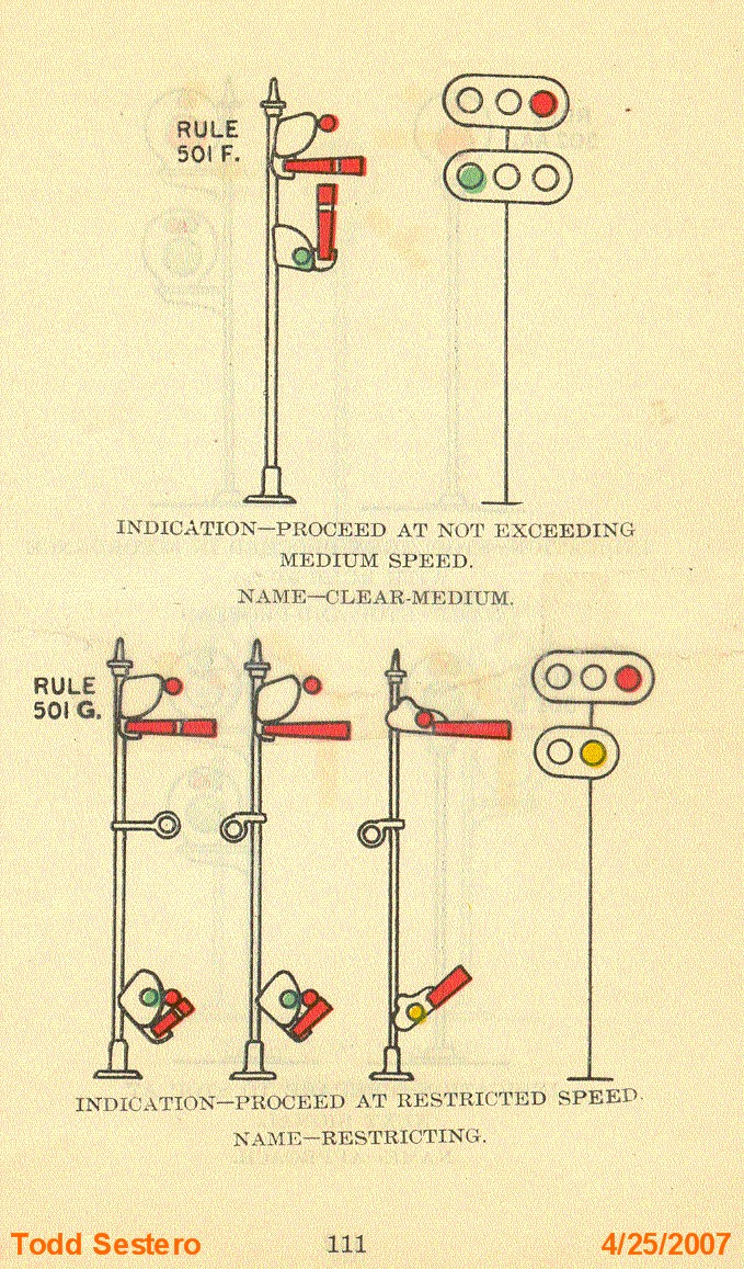 CNW Rwy Signal Aspects 1929