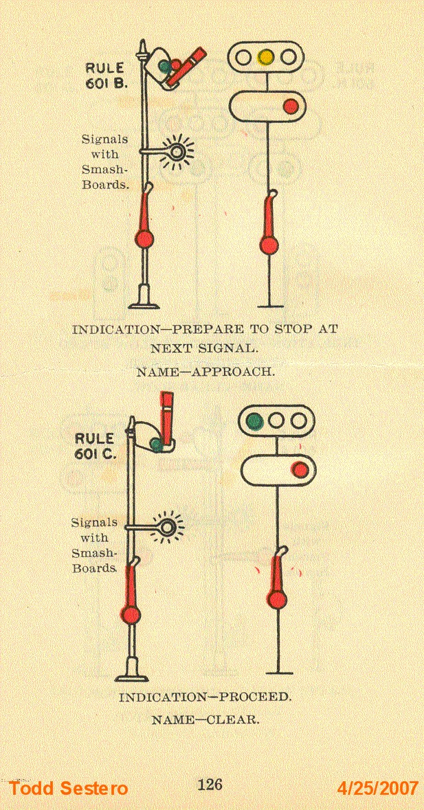 CNW Rwy Signal Aspects 1929