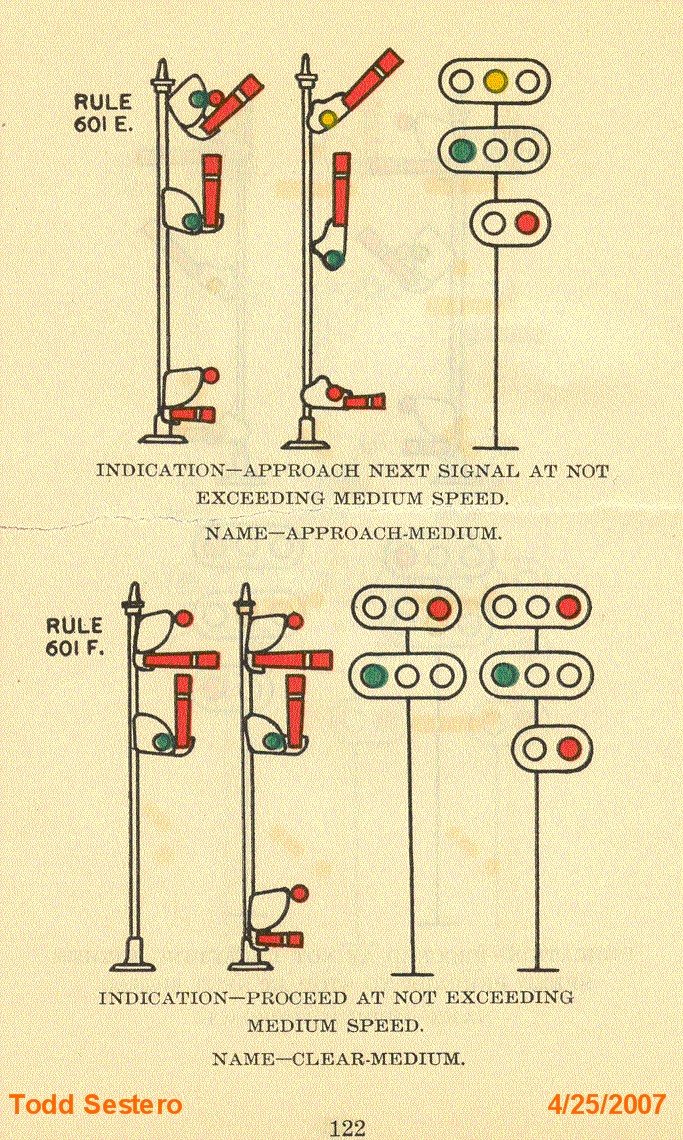 CNW Rwy Signal Aspects 1929