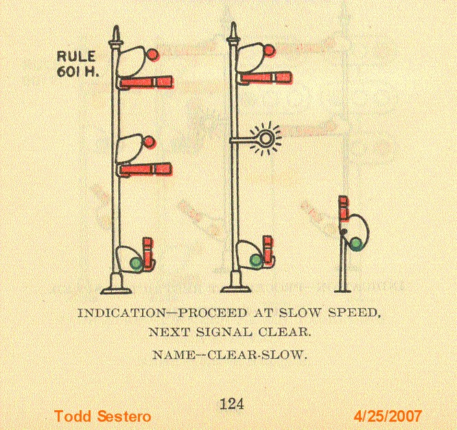 CNW Rwy Signal Aspects 1929