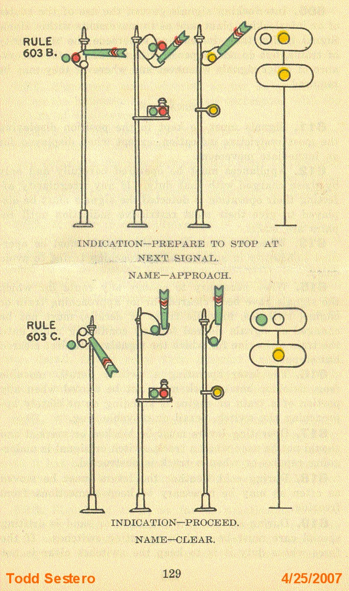 CNW Rwy Signal Aspects 1929
