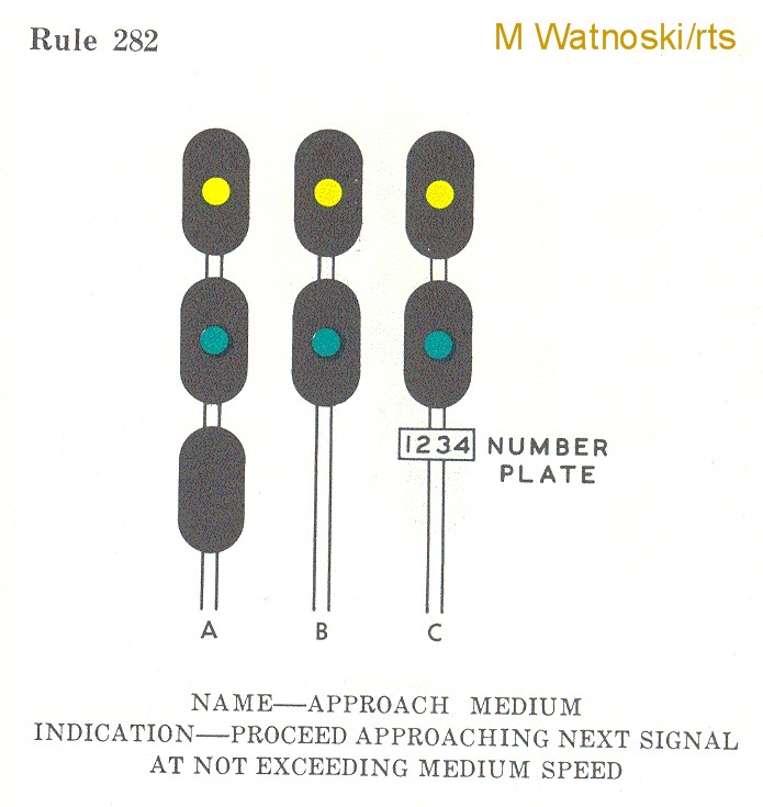 C&O Rwy Signal Aspects 1969