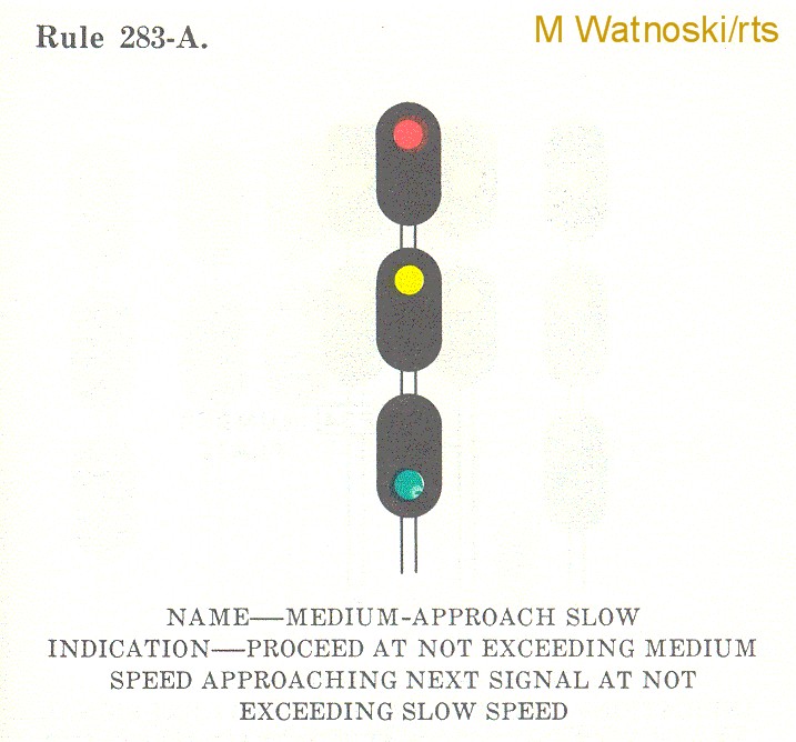 C&O Rwy Signal Aspects 1969