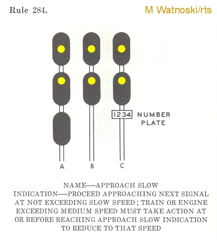 C&O Rwy Signal Aspects 1969
