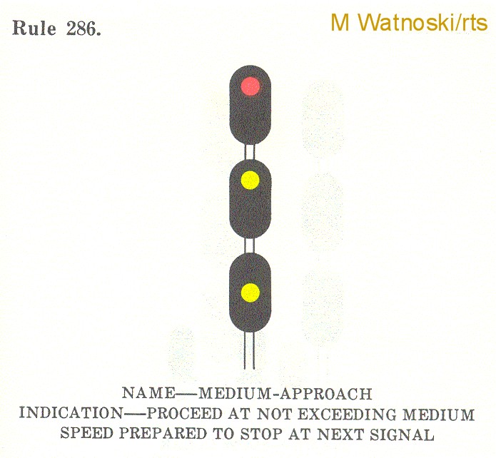 C&O Rwy Signal Aspects 1969