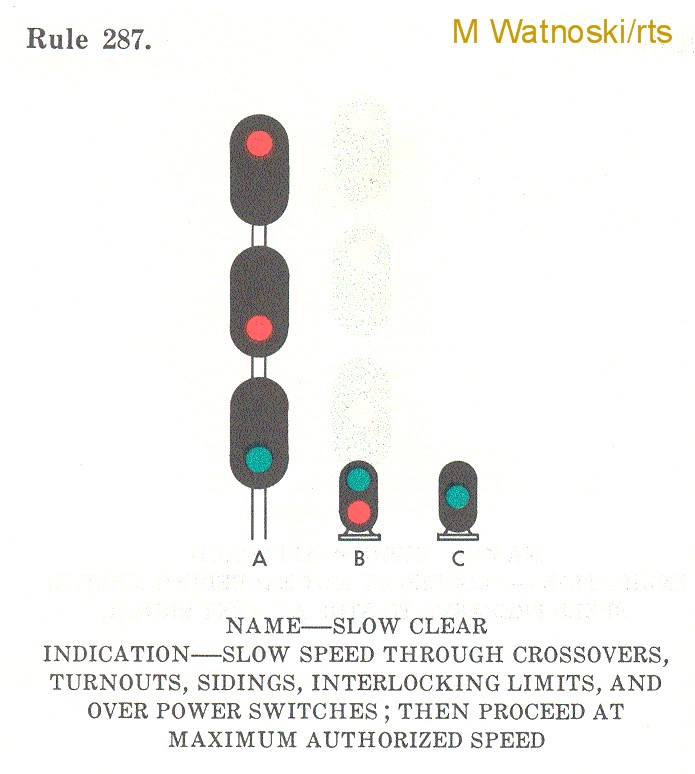 C&O Rwy Signal Aspects 1969