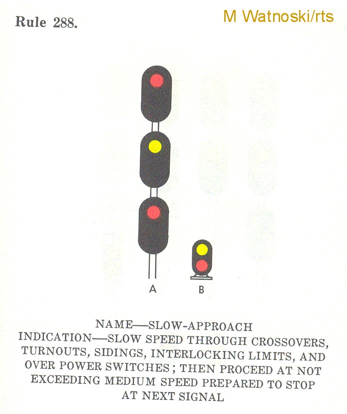 C&O Rwy Signal Aspects 1969