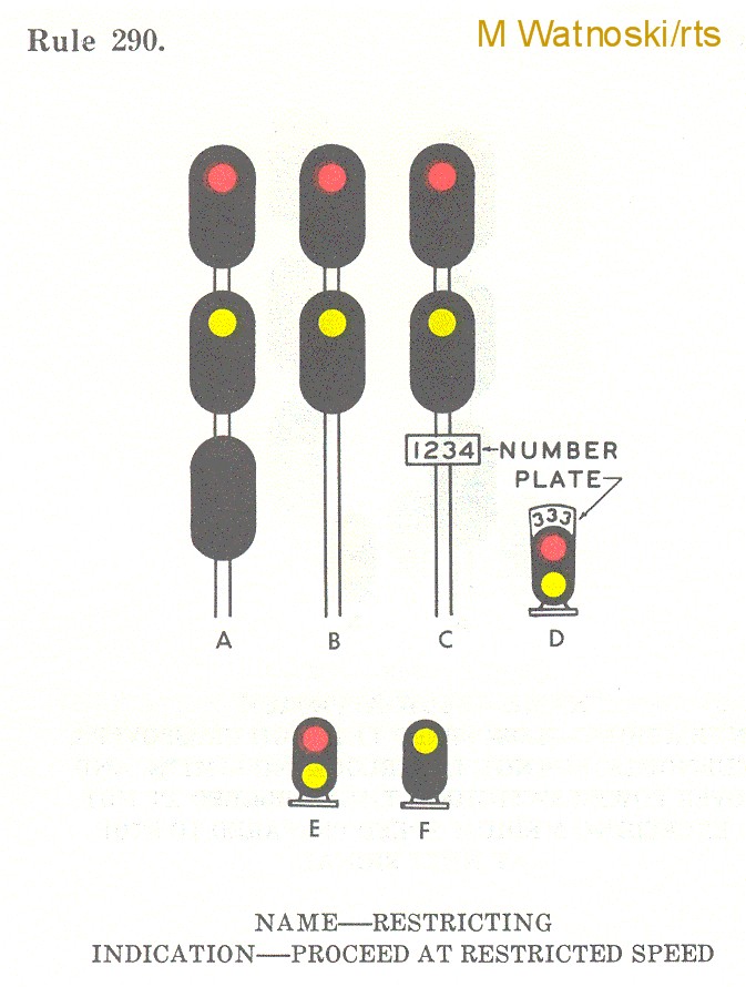 C&O Rwy Signal Aspects 1969
