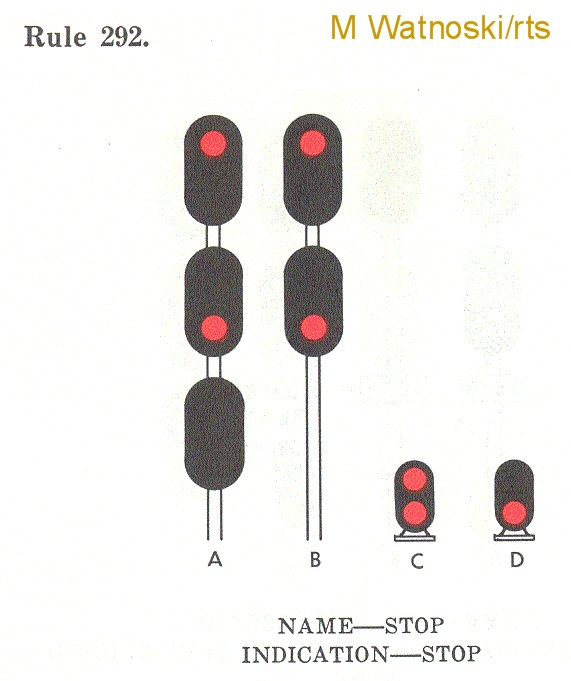 C&O Rwy Signal Aspects 1969