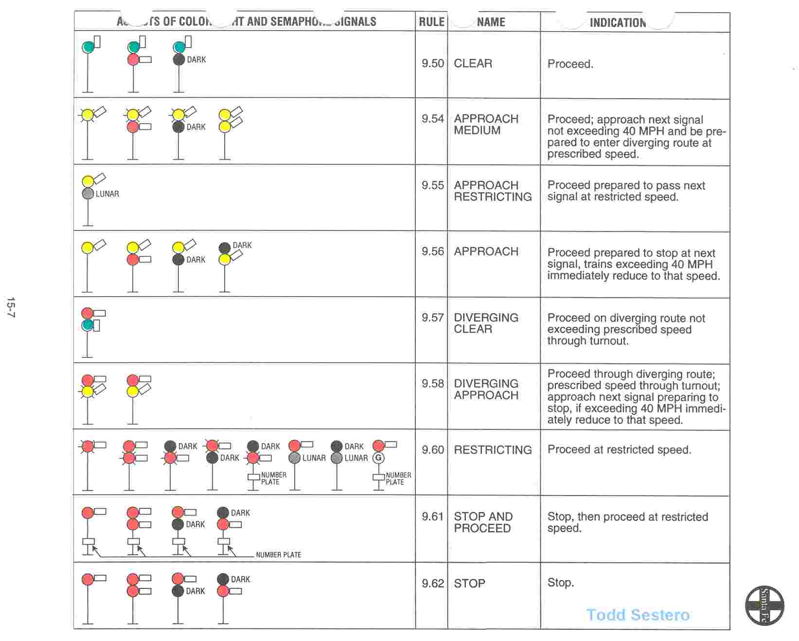 Santa Fe CORA Signal Aspects