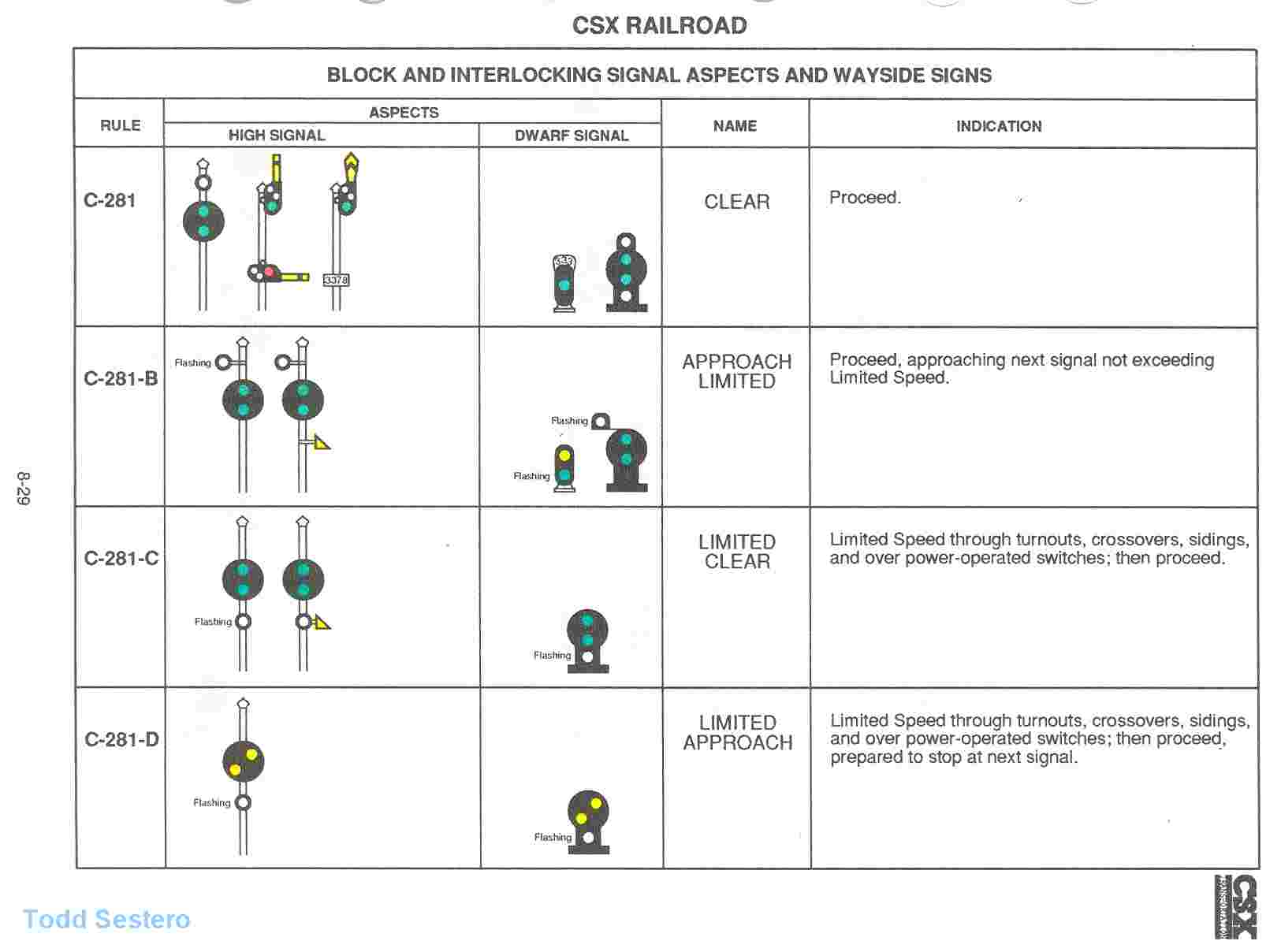 CSX CORA Signal Aspects