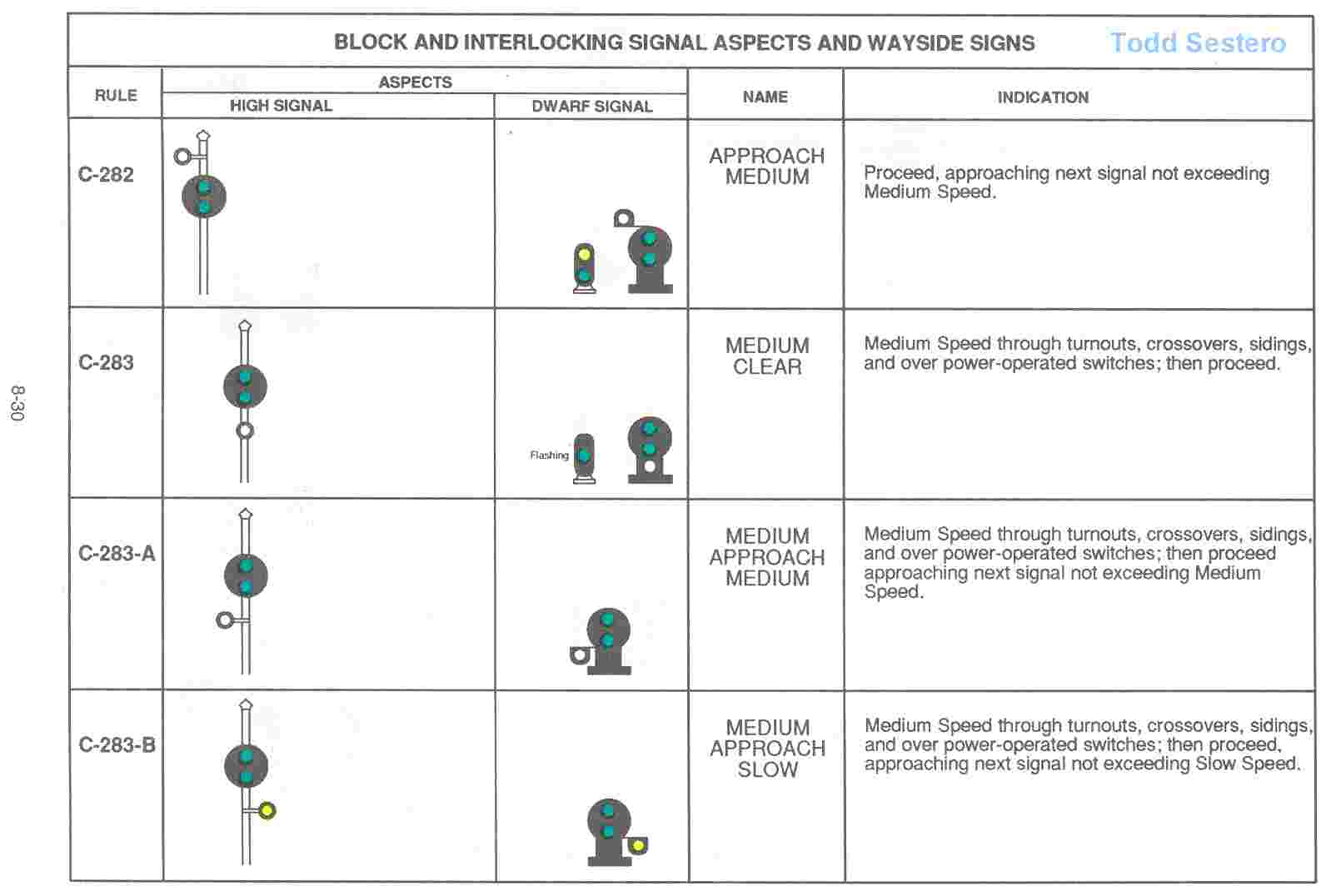 CSX CORA Signal Aspects