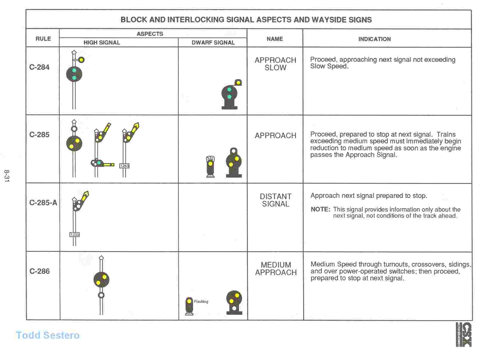 CSX CORA Signal Aspects