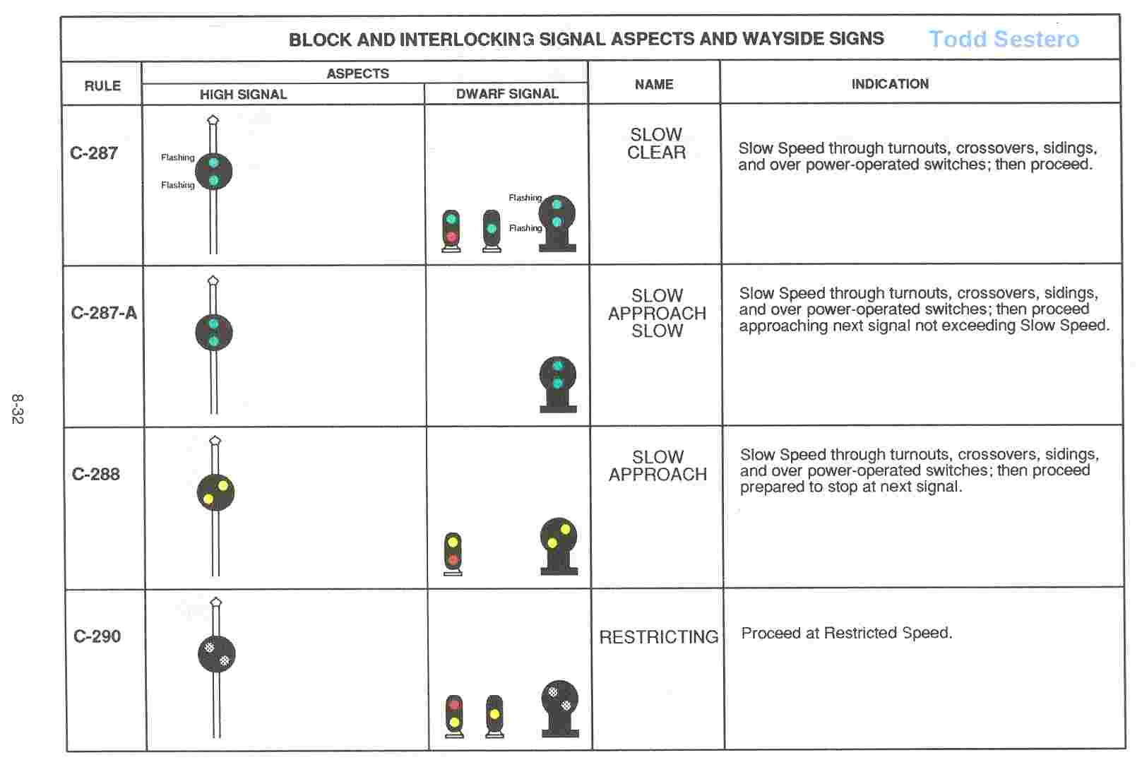 CSX CORA Signal Aspects