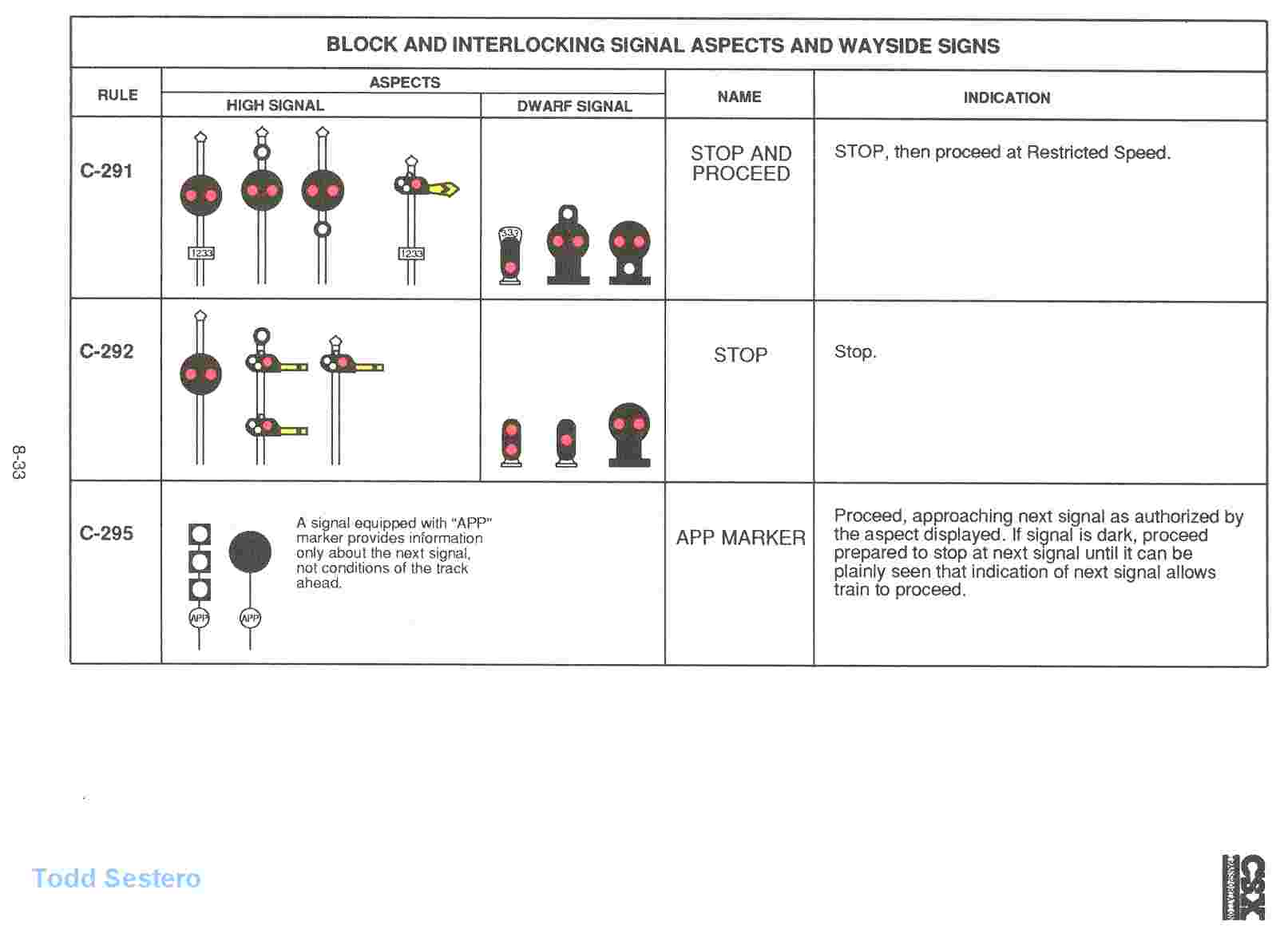 CSX CORA Signal Aspects