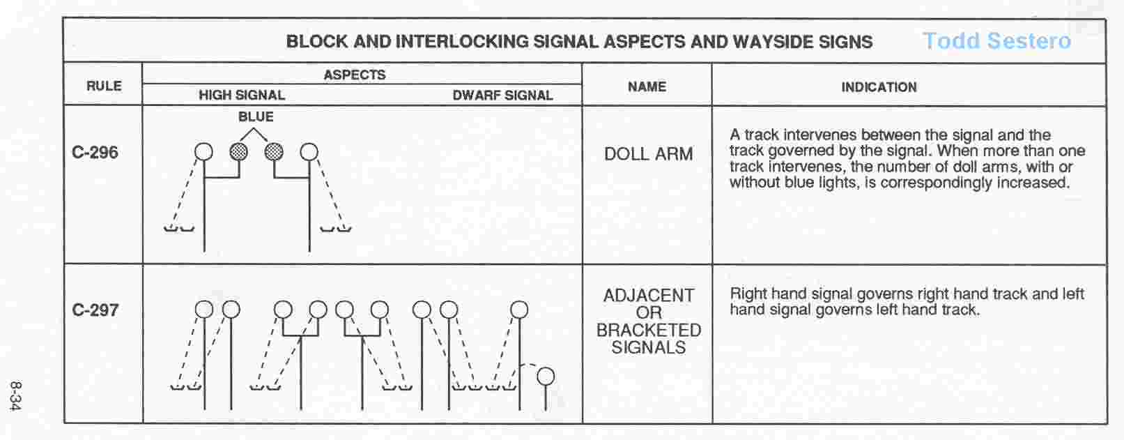 CSX CORA Signal Aspects
