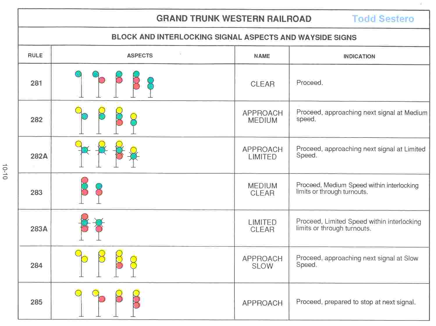 Grand Trunck Western CORA Signal Aspects