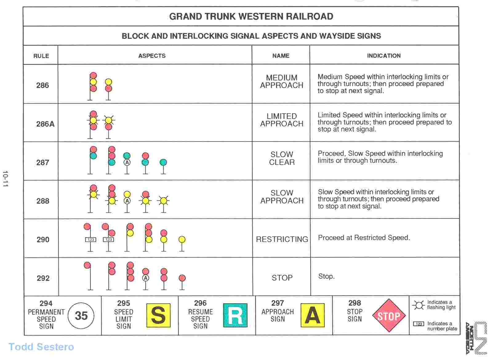 Grand Trunck Western CORA Signal Aspects