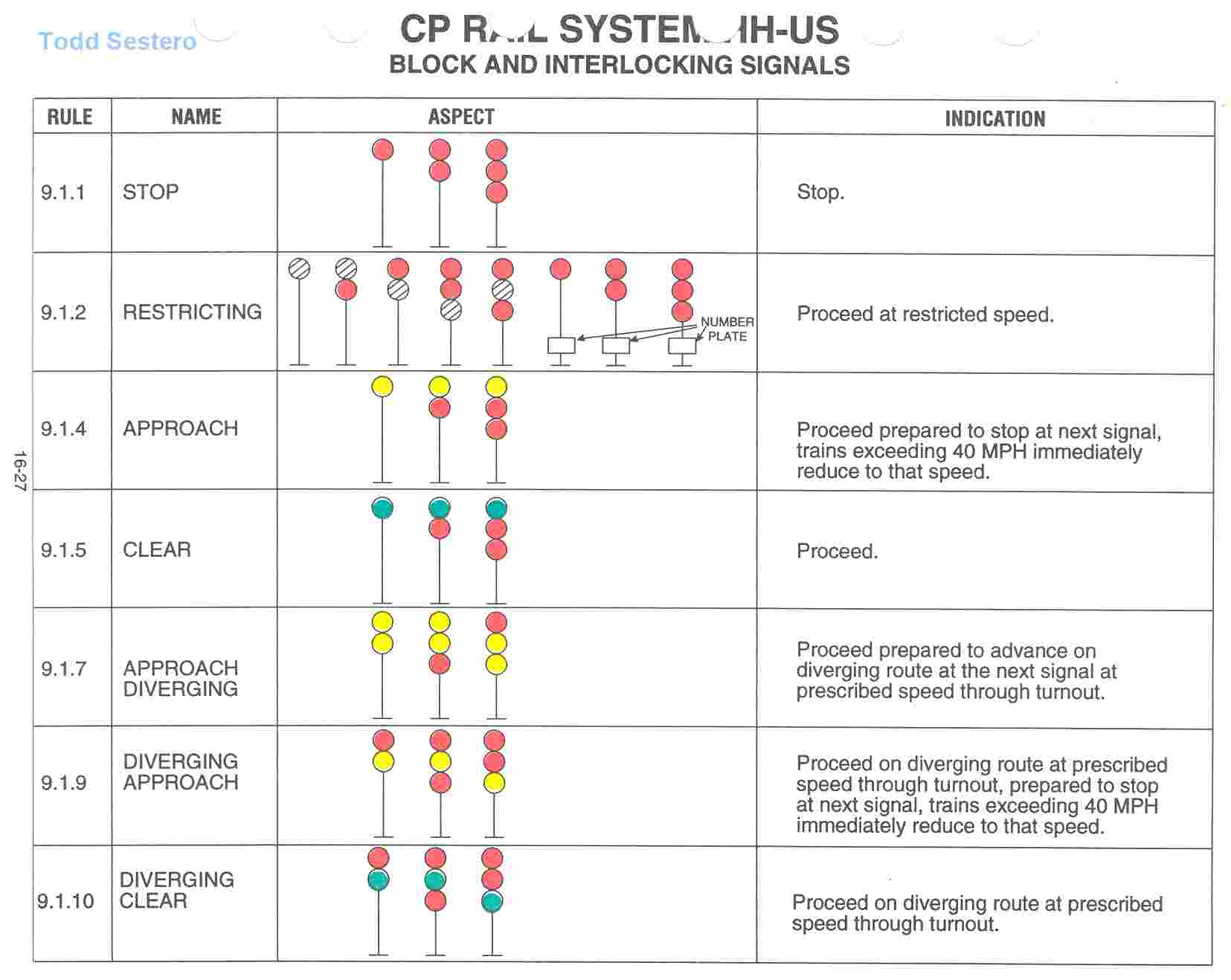 SOO Line CORA Signal Aspects