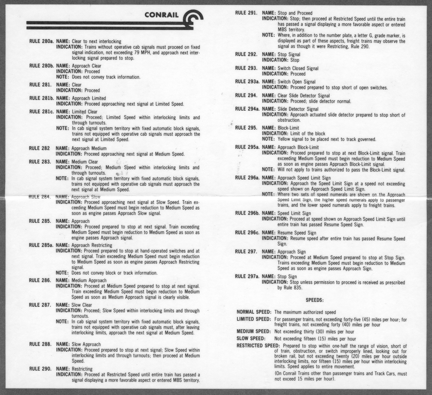 Conrail Signal Aspects 1988
