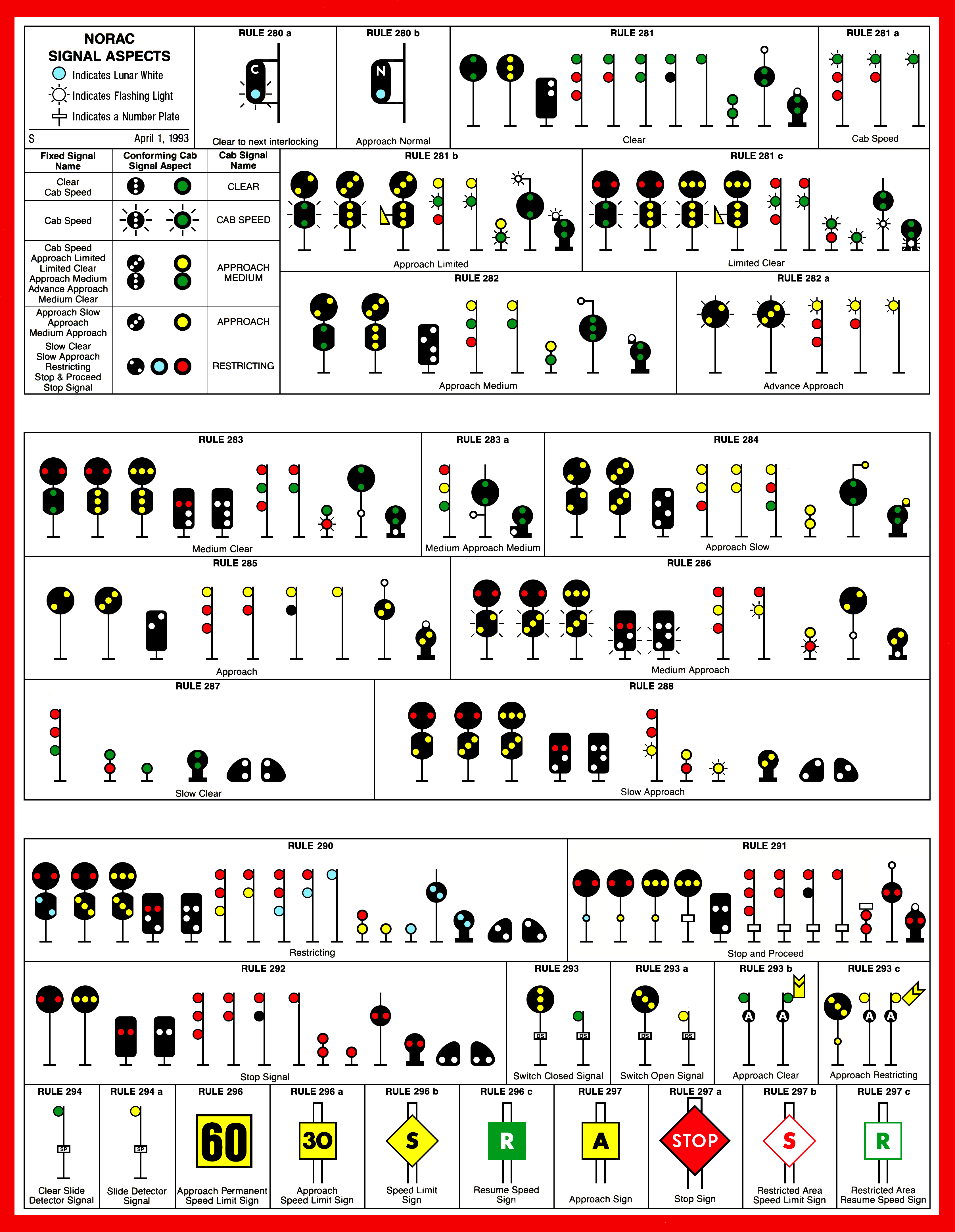 Conrail Signal Aspects 1988