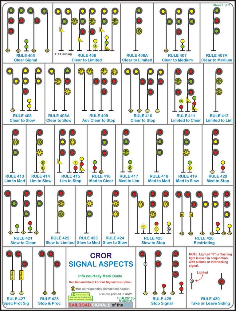 What Do Train Signal Colors Mean At Theresa Valdez Blog What Do Train Signal Colors Mean At Theresa Valdez Blog