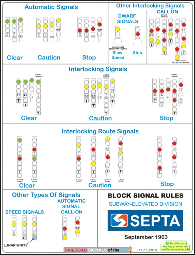 SEPTA Subway Signal Aspects 1963