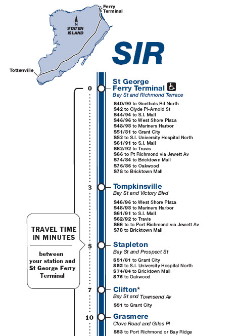 Staten Island Rapid Transit Signal Aspects