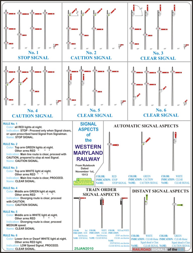 Western Maryland Rwy Signal Aspects 1913
